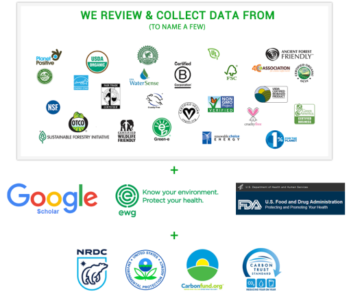 Our Principles: The Best Sustainable and Ethical Products | Greener Square